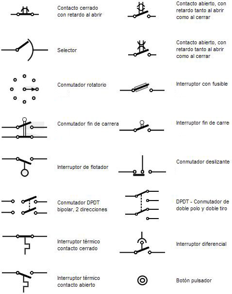 Instalaciones y Reparaciones Eléctricas: Simbologia