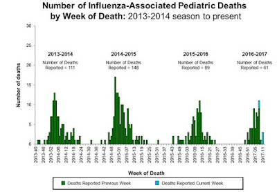Avian Flu Diary: Pediatrics: Study Shows Flu Shot Reduces Flu Related ...