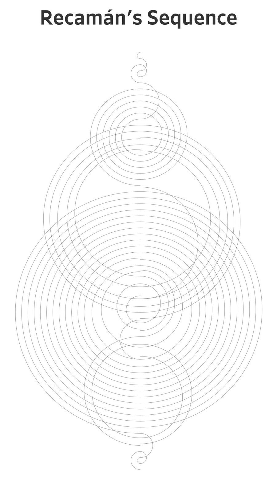 Two Approaches to Building the Recamán Sequence in Tableau - The ...