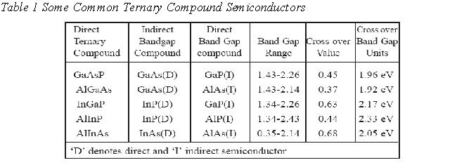 A "MEDIA TO GET" ALL DATAS IN ELECTRICAL SCIENCE...!!: Compound ...