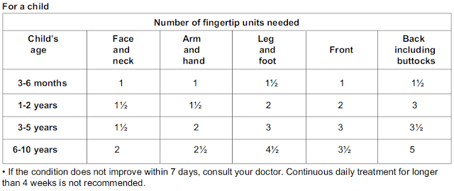 ASK DIS: Topical Steroid