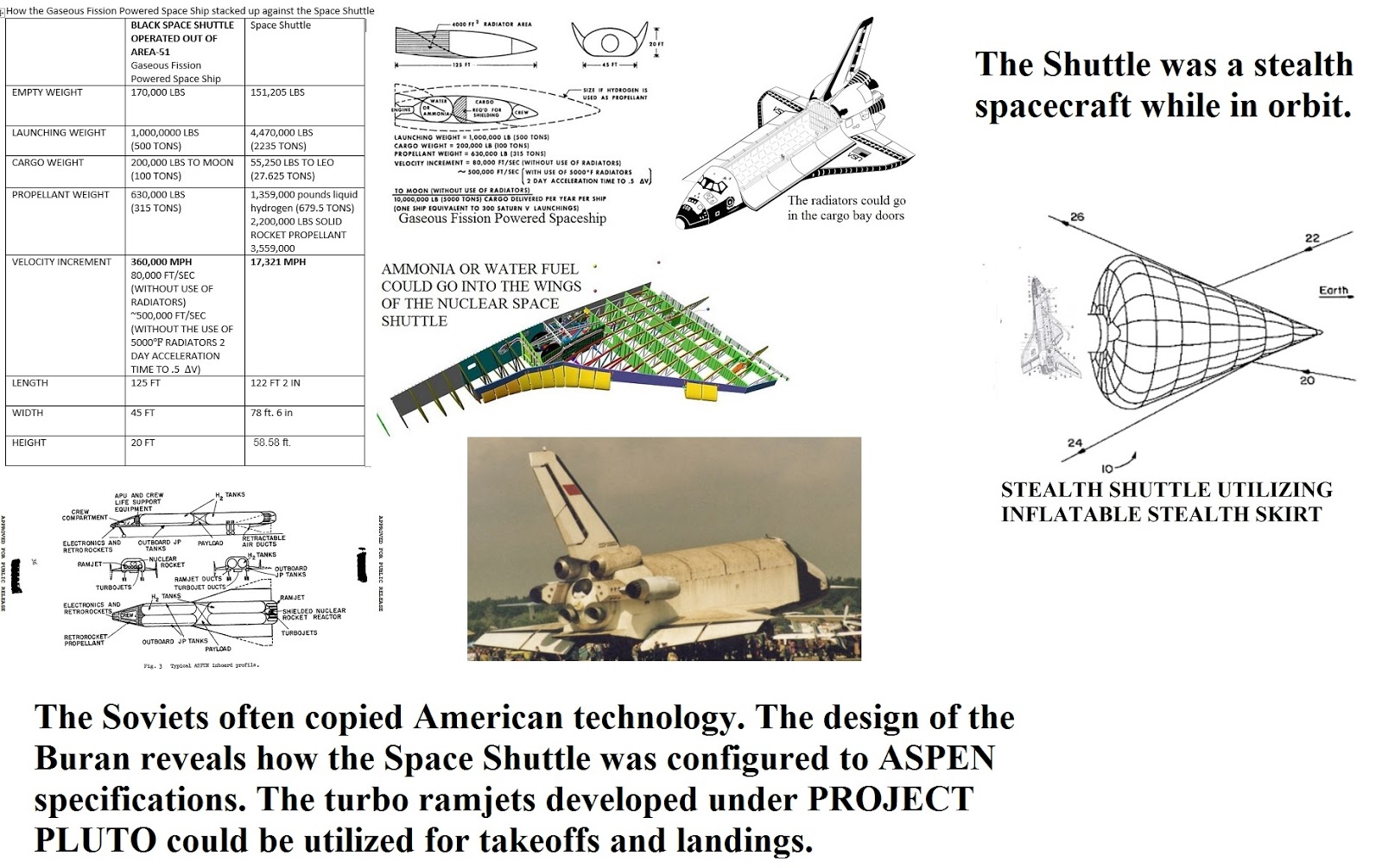 AREA-51 IS THE HOME OF AMERICA'S NUCLEAR AERO-SPACE PROGRAM: THE SPACE ...