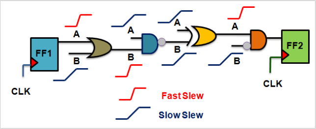 鄭倫的學習筆記: GBA v.s. PBA