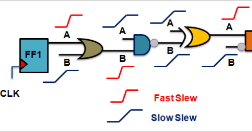 鄭倫的學習筆記 Gba V S Pba