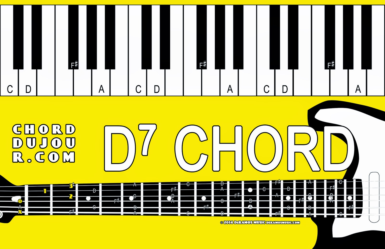 D7 Chord Piano