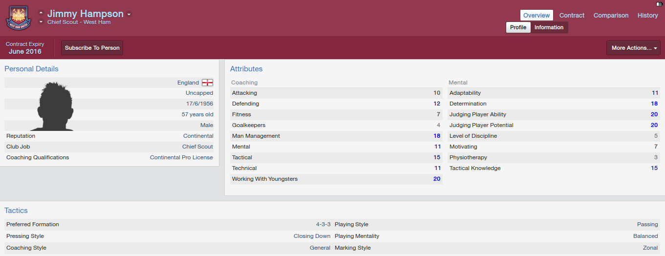 Best Assistant Manager Football Manager 2014