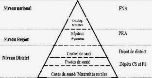 ***Actualité ****: Le système de santé au Sénégal avant la CMU