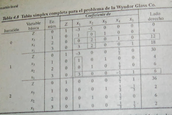 Simplex tabular - frosdwisconsin