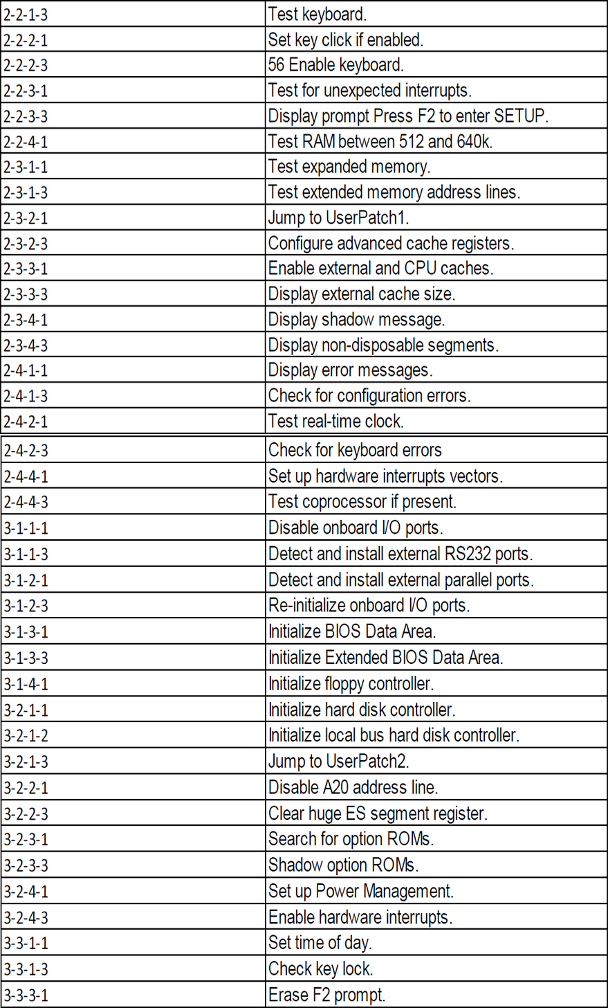 Jenis beep code POST bios dan artinya - Student Terpelajar - Media ...