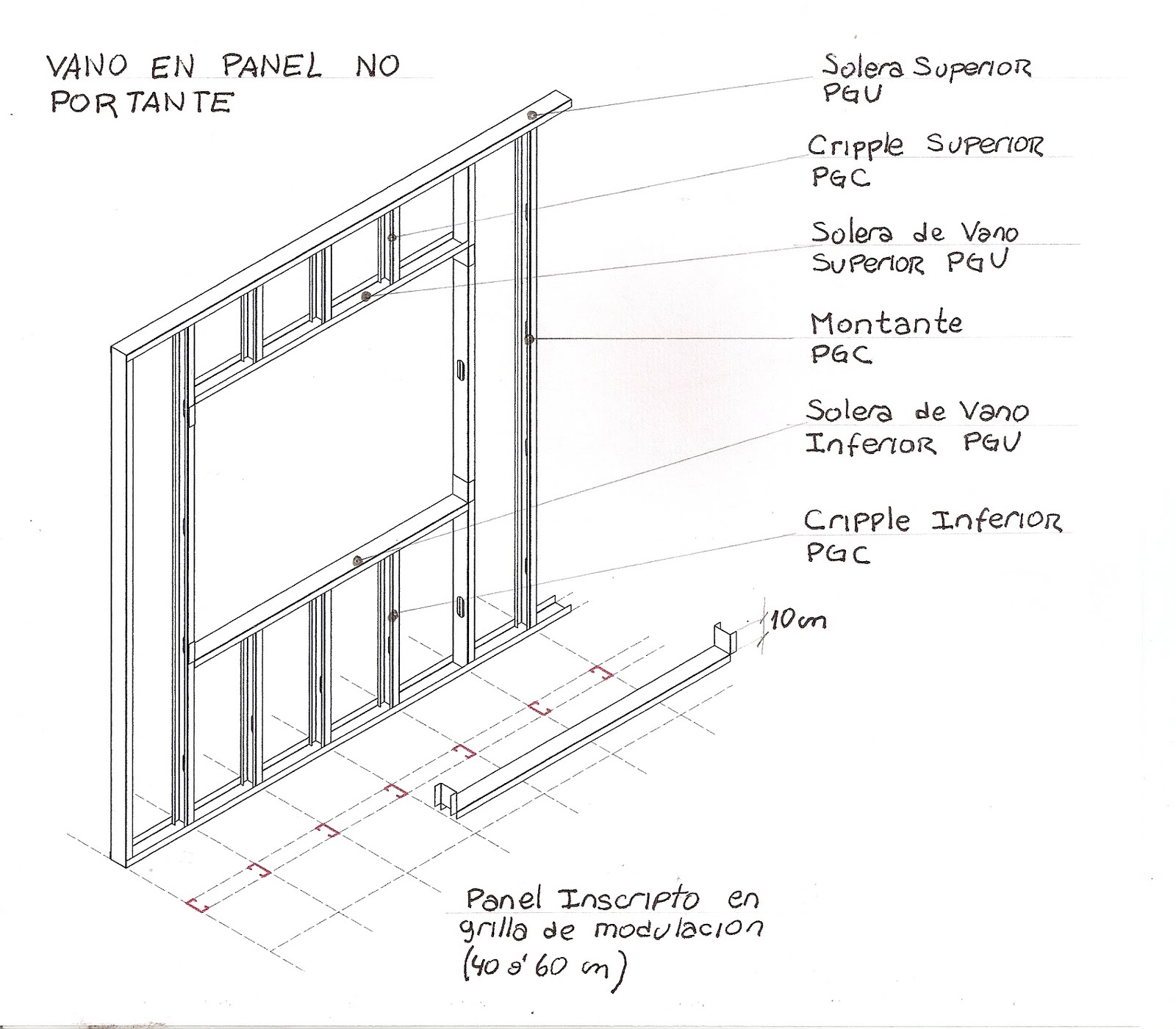 CONSTRUCCIONES: PANELES