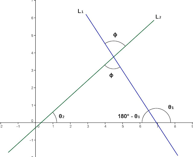 Math Principles: Derivation - Angle Between Two Lines