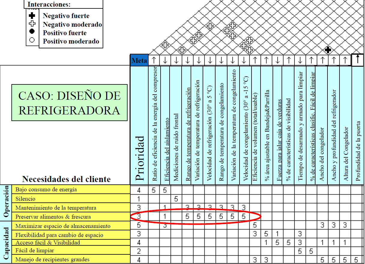 Apuntes para la administración de proyectos y desarrollo de TI: Gestión ...