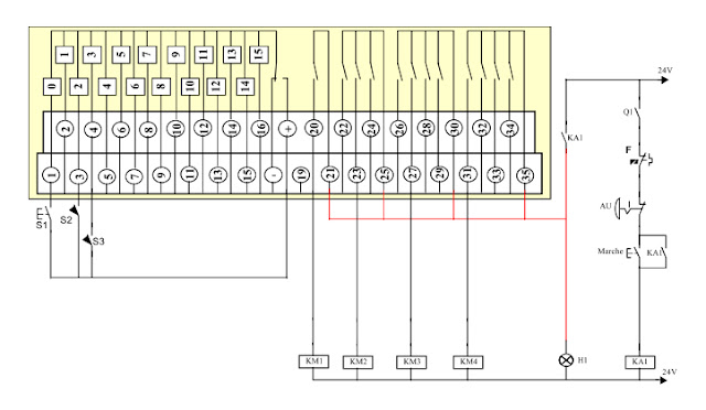 automatisme industriel: Automate API