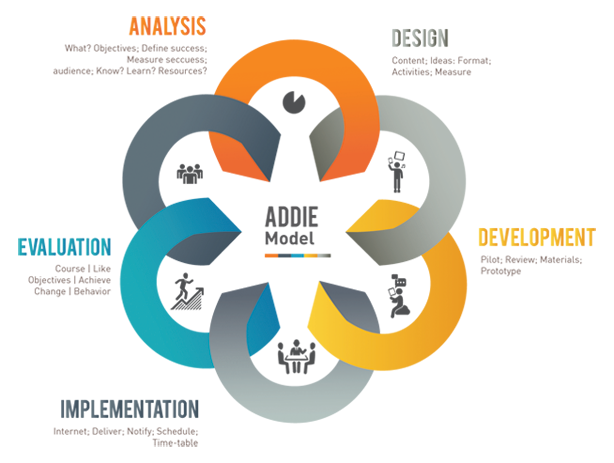 Dr. Dirgantara Wicaksono, M.Pd, MM. Tugas Perencanaan Pembelajaran ...