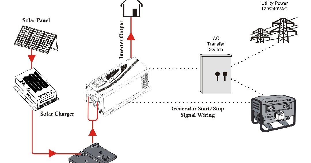 Updates on Energy Storage Systems & Batteries: Inverter with All You ...