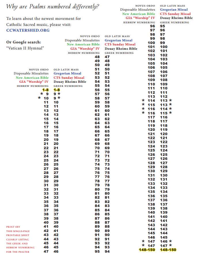 New Liturgical Movement: How To Keep the Psalm Numbers Clear