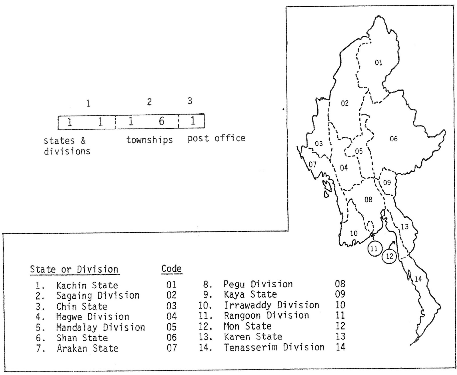 Ko Toe Philately: New booklet on the postal codes of Myanmar