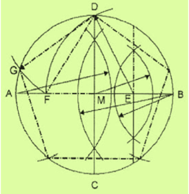 CARA MENGGAMBAR SEGI-5 BERATURAN - MATEMATIKA