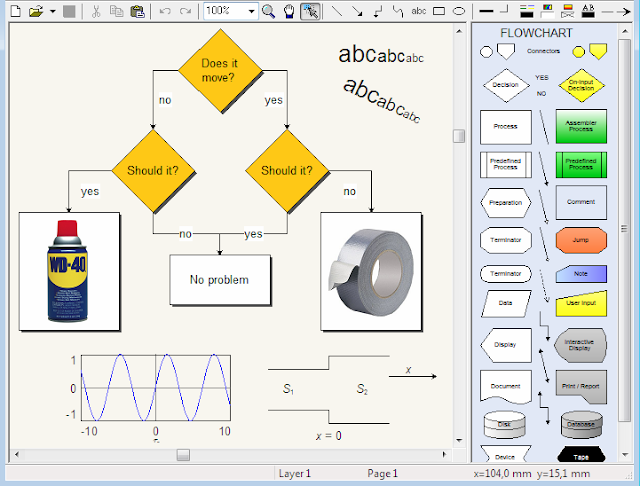 7 Software Flowchart Gratis (Bagan Alur) Terbaik untuk Windows - Ninna ...