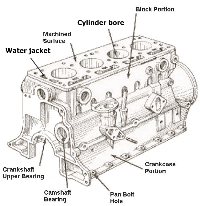 KOMPONEN MESIN BENSIN I - Bengkel Mobil Aditya Motor Magelang