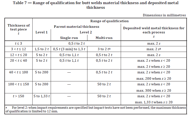 Materials & Welding: Re: [MW:27942] ISO 15614 -1 (base metal and weld ...