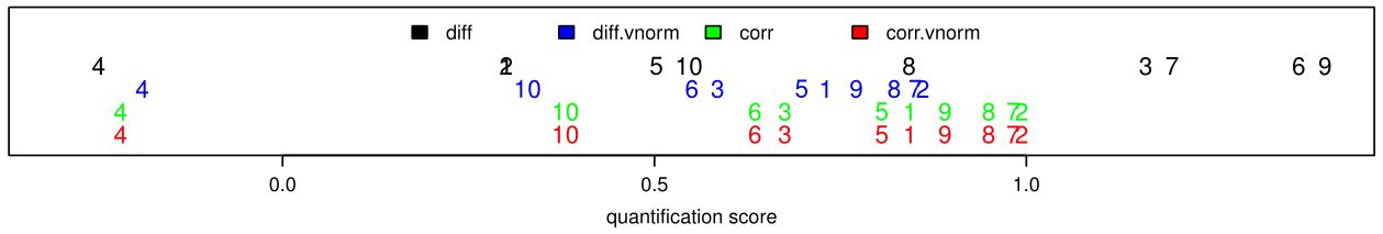 MVPA Meanderings: 2019
