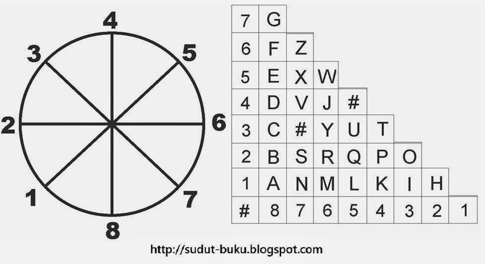 PRAMUKA GO GO GO part 1 !!!: Kode Semaphore dan Kode Morse