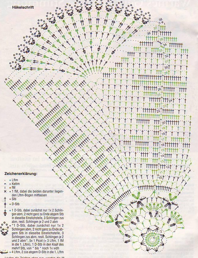 Ely Handmade: Mileuri croşetate - schiţe