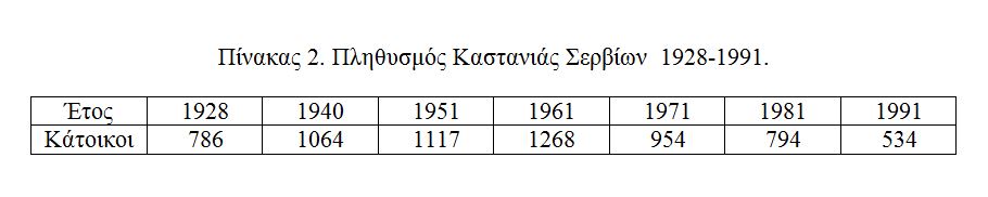 ''ΣΕΡΒΙΩΝ ΦΡΟΥΡΟΣ'': ΚΑΣΤΑΝΙΑ ΣΕΡΒΙΩΝ (ΒΙΝΤΕΟ-ΦΩΤΟΓΡΑΦΙΕΣ).