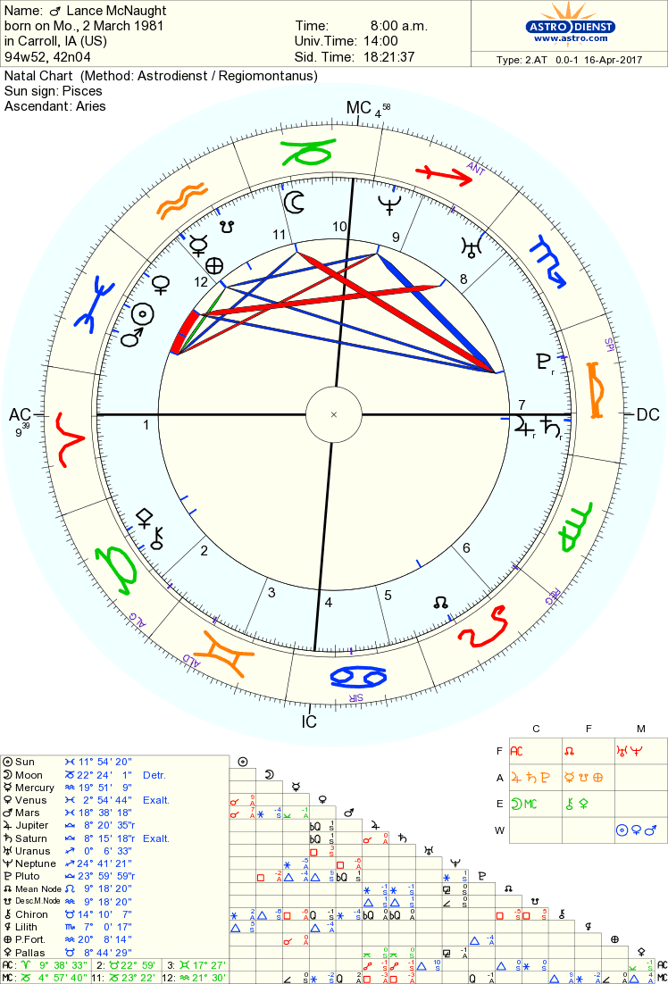 Left Wing Astrology: Lance Cade