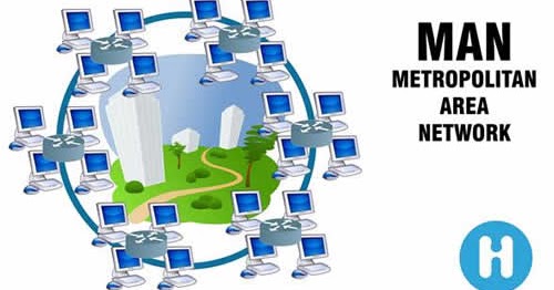 TIPOS DE REDES SEGÚN SU COBERTURA GEOGRAFICA: RED DE ÁREA METROPOLITANA ...