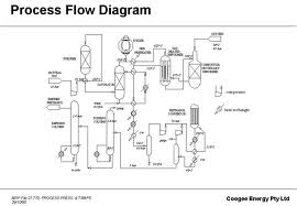 Universiti Putra Malaysia Kampus Bintulu: Hidupku Seorang Jurutera