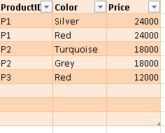 GNIITSolution: SQL LAB@HOME