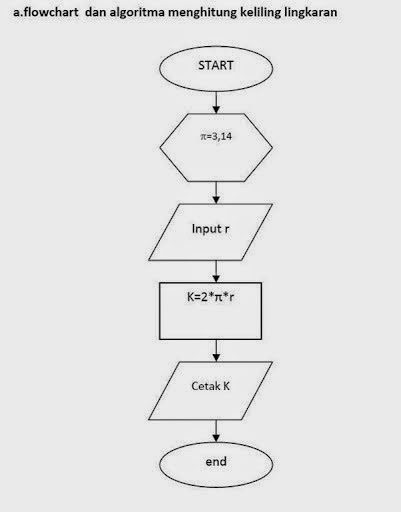 Contoh Flowchart Rumus Matematika – Beinyu.com