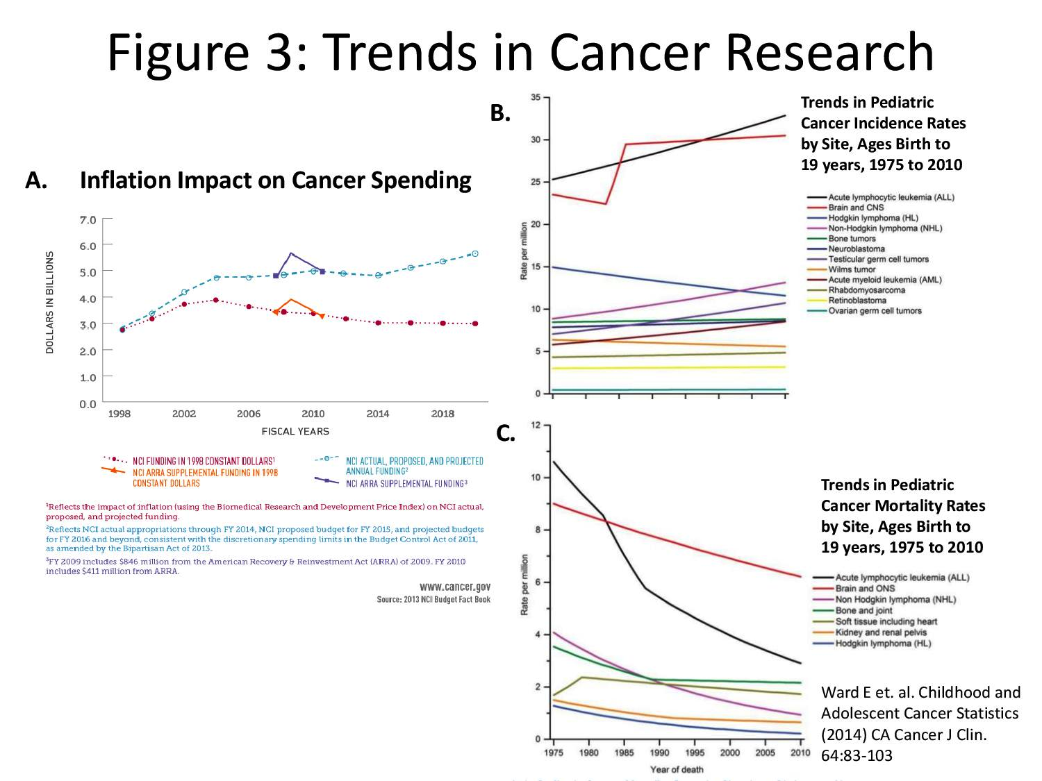 The Science Report: The State of Our Union: Comparing Claims about ...