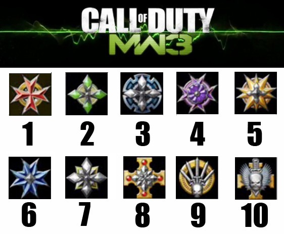 Akira's Mest Up Brain: Modern Warfare 3 Prestiges