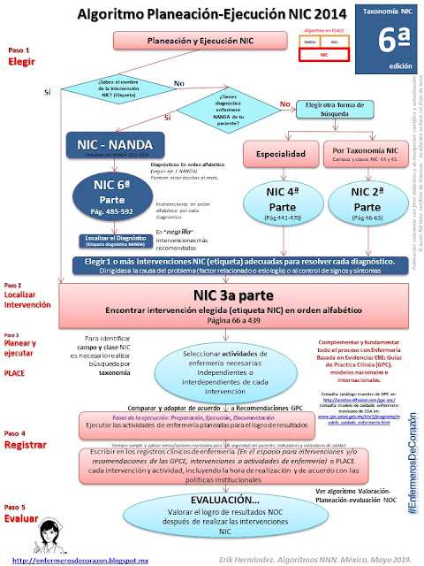 Enfermeros de Corazón: 2019
