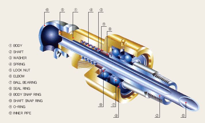 ADVANCED MECHANICAL ENGINEERING: Rotary Joint