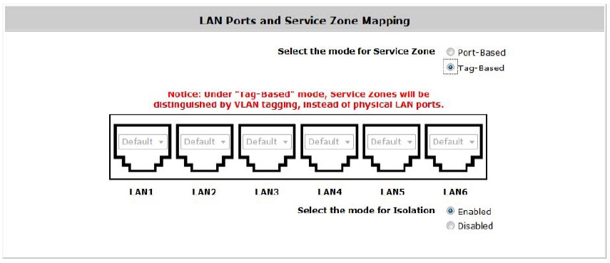 Concept of Service Zone on the 4ipnet Wireless LAN Controller