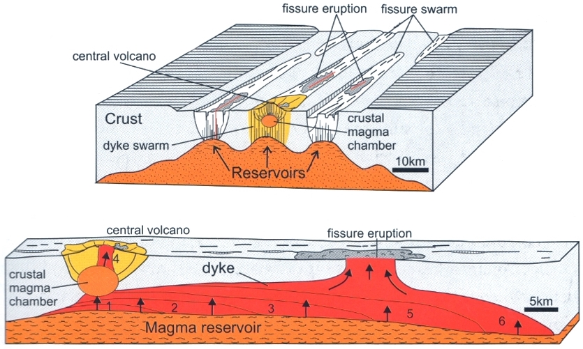 Written In Stone...seen through my lens: The Geologic Evolution of ...