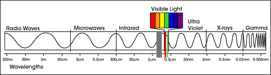 Jenis Sensor Elektromagnetik Inderaja - Guru Geografi