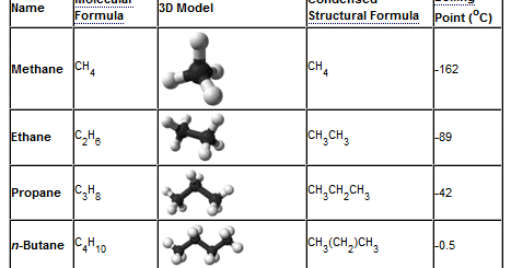 ALKANES. ~ C A R B O N Compound