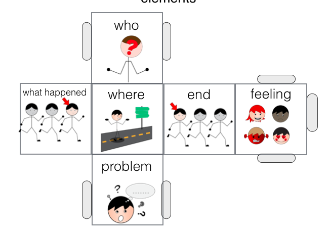 The #1 Top Reason Why Stories Are Important | Kidz Learn Language