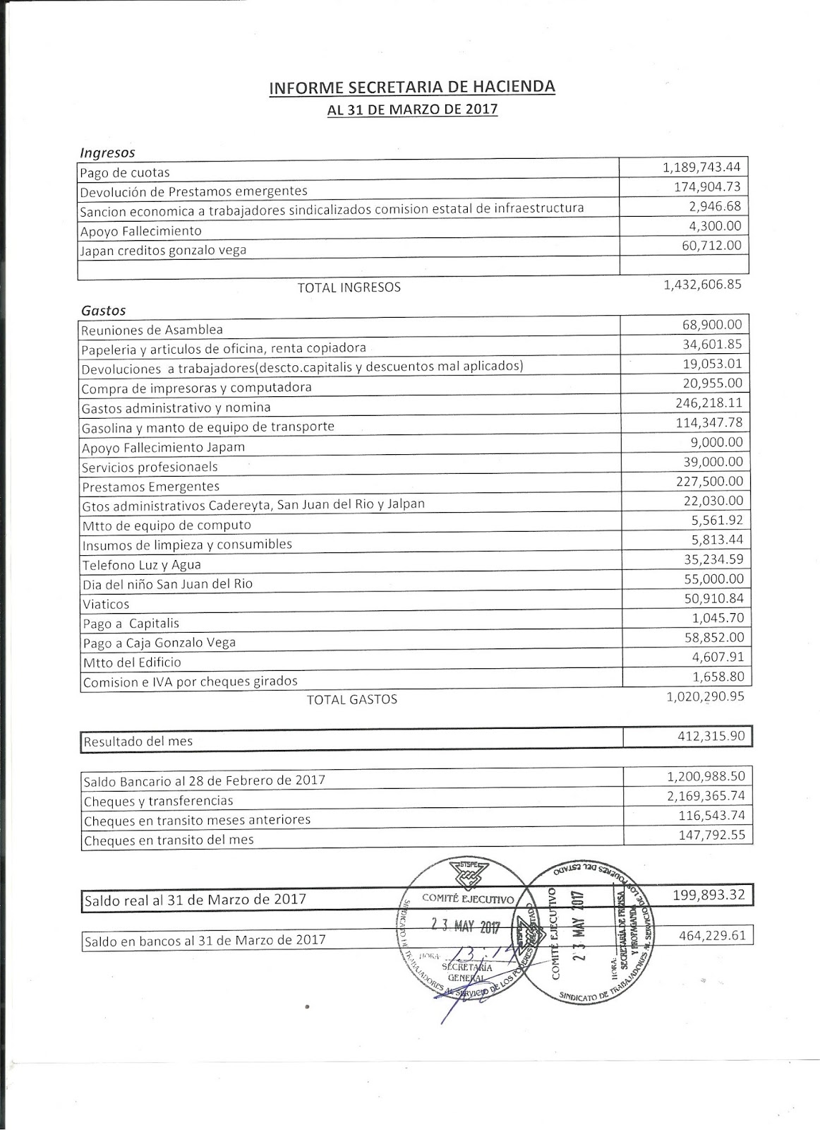 INFORMACIÓN DEL STSPE: INFORME CONTABLE AL 31 DE MARZO 2017