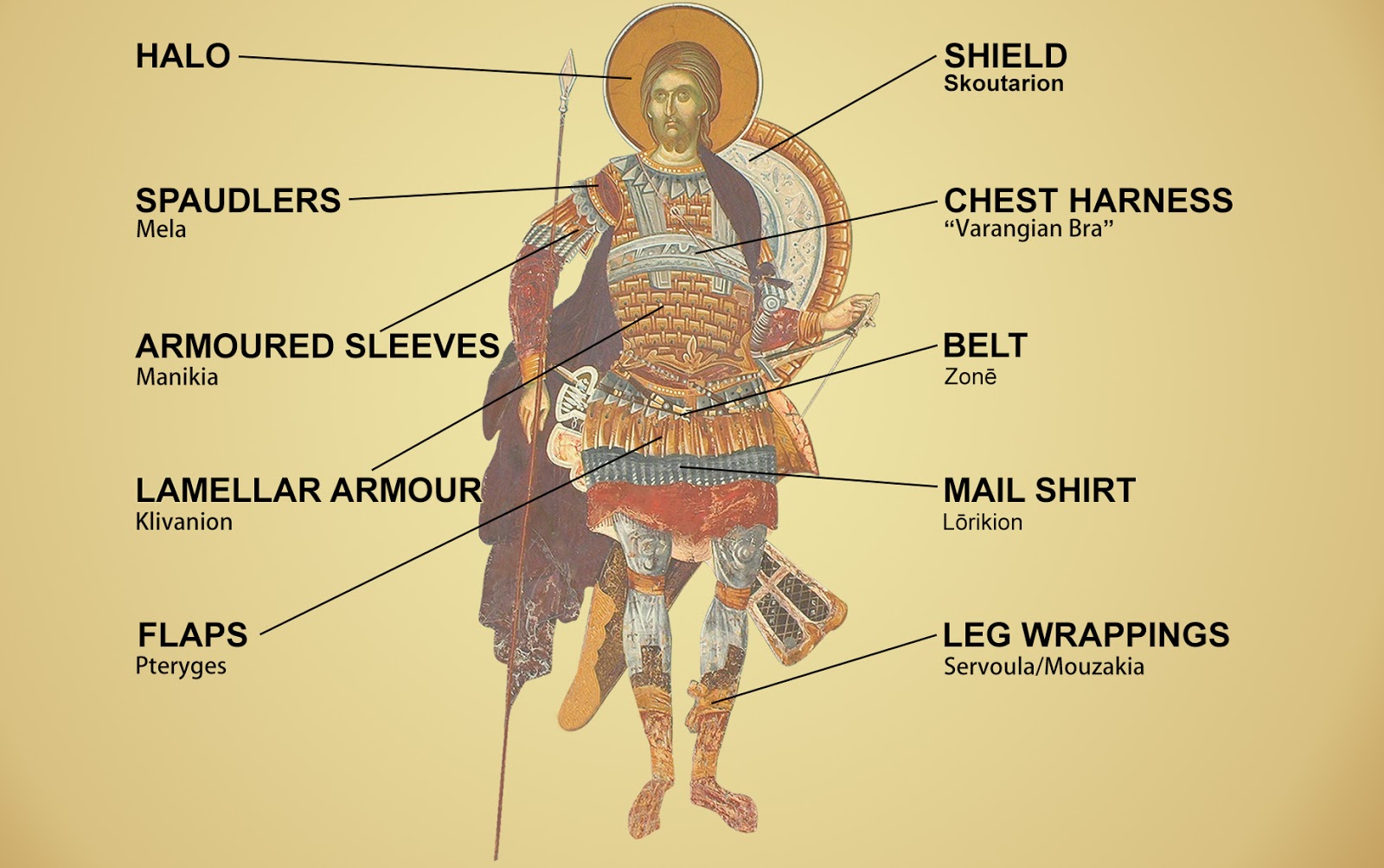 Traditional Chinese and Byzantine armour components: A brief ...