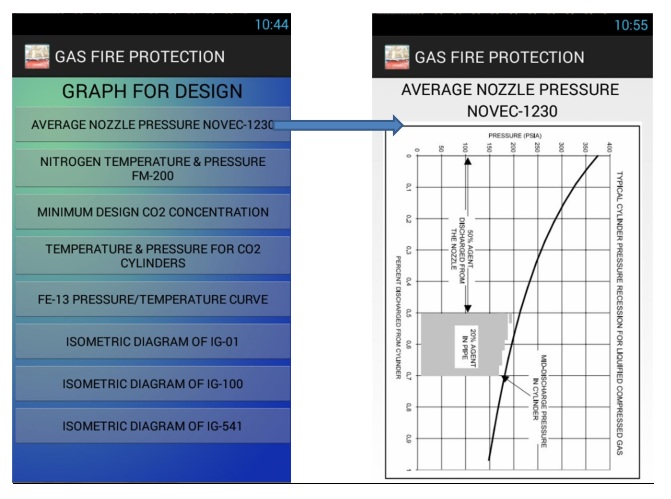 Engineer: Gas Fire Protection Design