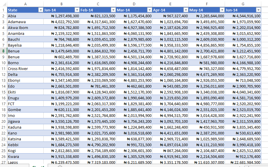 MVP #48: Quick Data Formatting Tips in Excel To Have A Good Looking ...