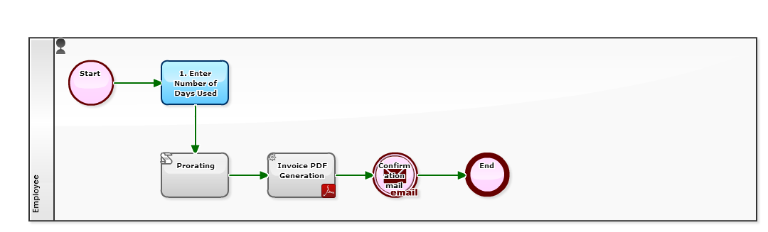 Workflow Sample: April 2016