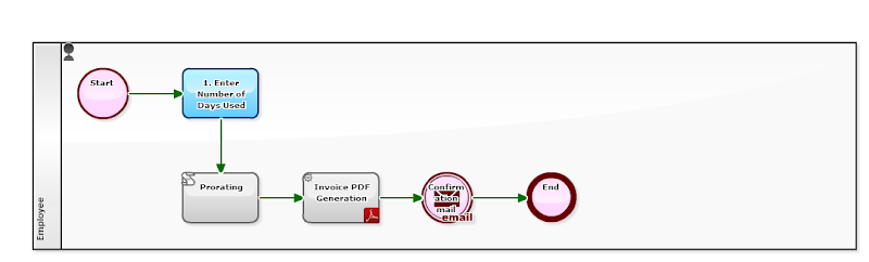 Workflow Sample: April 2016