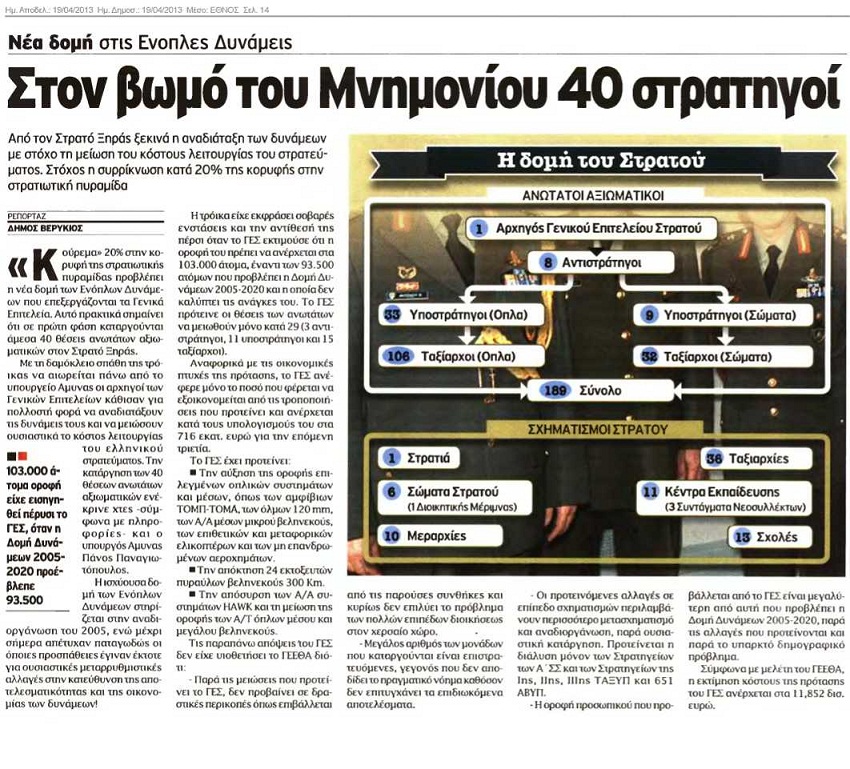 ΑΠΟ ΤΟΣ ΣΤΡΑΤΟ ΞΗΡΑΣ ΞΕΚΙΝΑ Η ΑΝΑΔΙΑΤΑΞΗ ΔΥΝΑΜΕΩΝ - ΣΤΡΑΤΙΩΤΙΚΑ ΘΕΜΑΤΑ ...